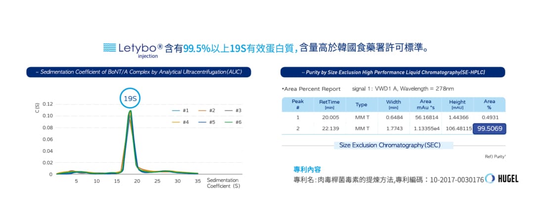 Letybo 保提拉(精品肉毒) - 揚藝美學